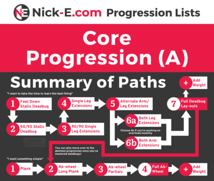 BWSF: Core Exercise Progressions – Nick-E.com