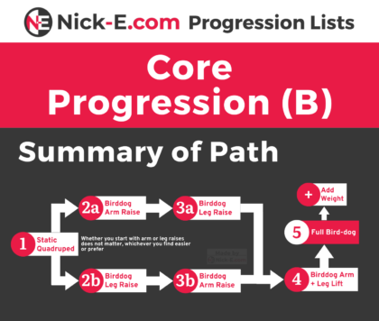 BWSF: Core Exercise Progressions – Nick-E.com