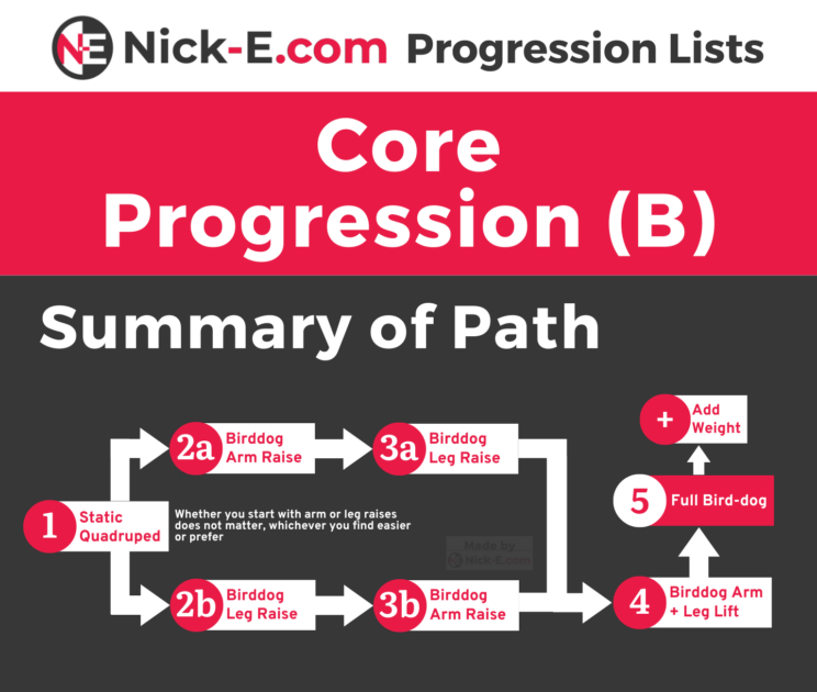 BWSF: Core Exercise Progressions – Nick-E.com