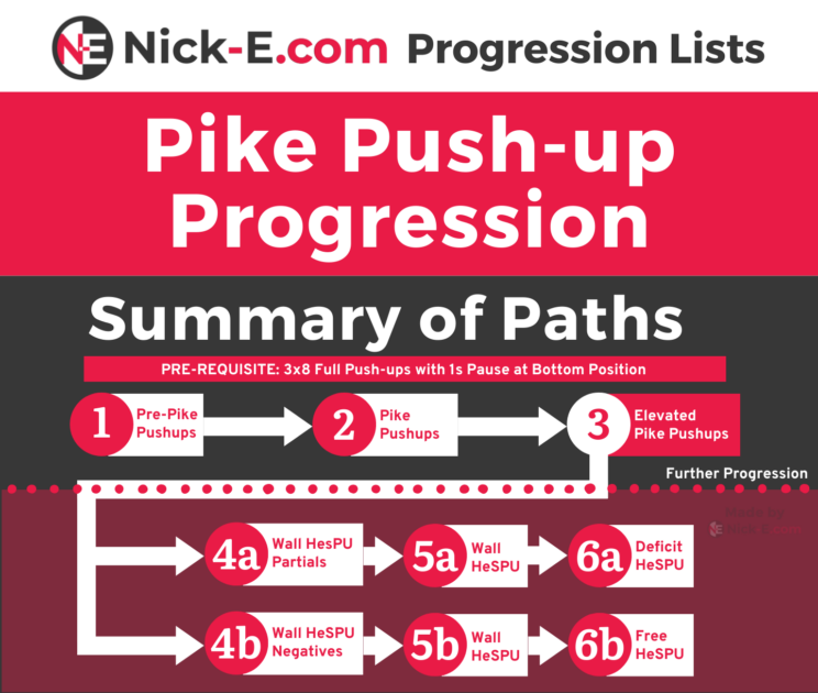 BWSF: Pike Push-up Progression – Nick-E.com