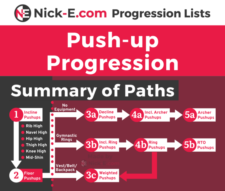 BWSF: Push-up Progression – Nick-E.com