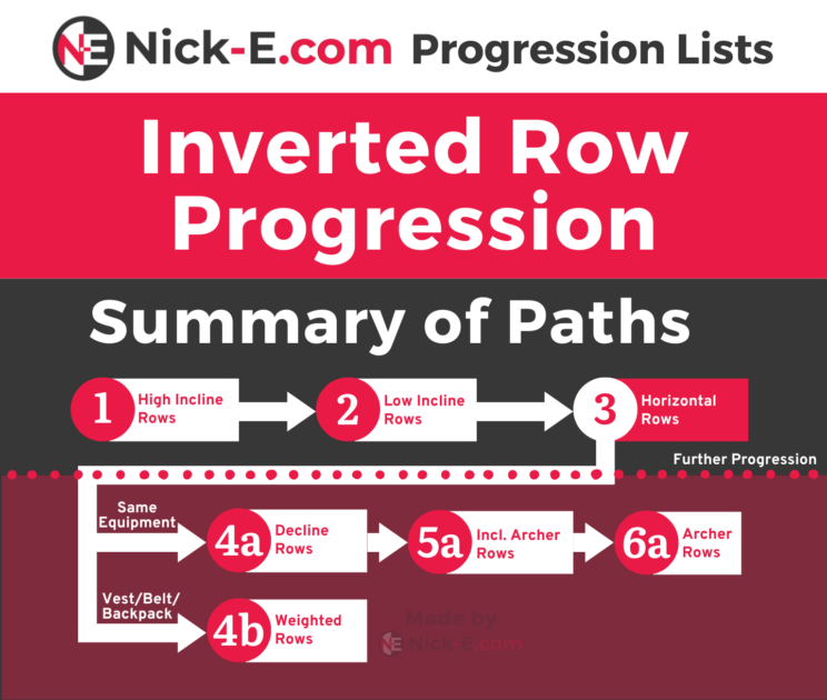 BWSF: Row Progression – Nick-E.com